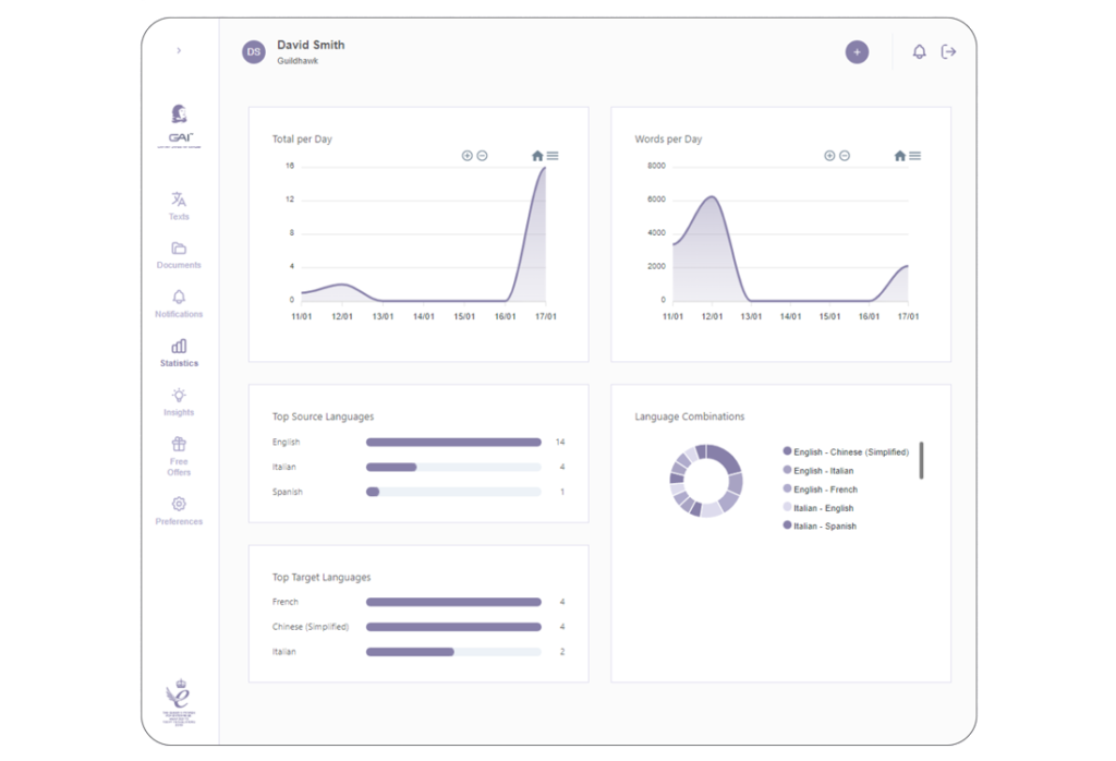 Translation Services | Today Translations